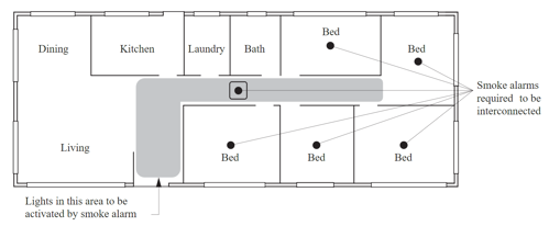 ECA Technical | Unique requirements for Smoke Alarms in Class 1B Buildings