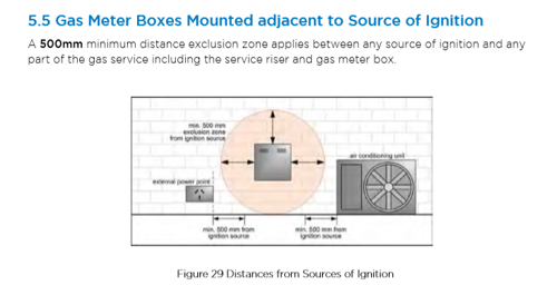 ECA Technical | Gas cylinder and meter clearances