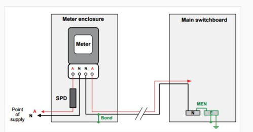 ECA Technical | Earthing of remote meter enclosures