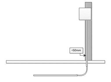ECA Technical | Mechanical protection of consumer mains